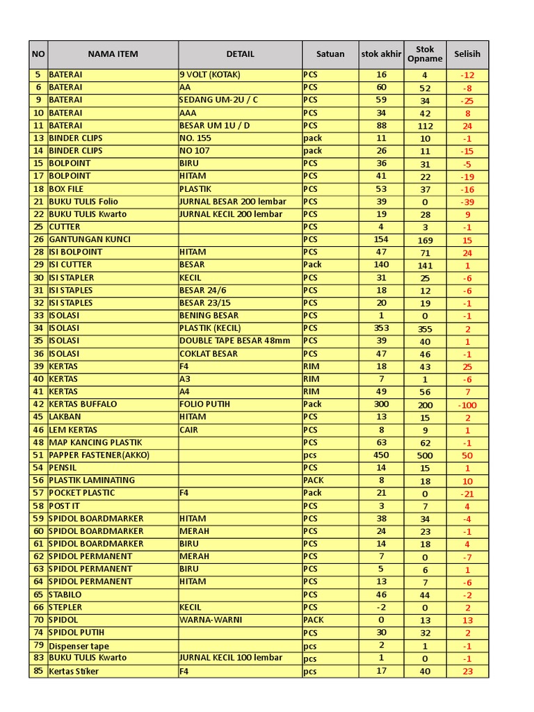 Contoh Stock Opname | PDF