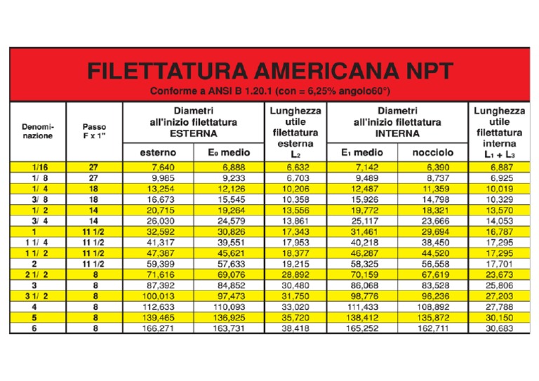 Tabella filettatura NPT.pdf