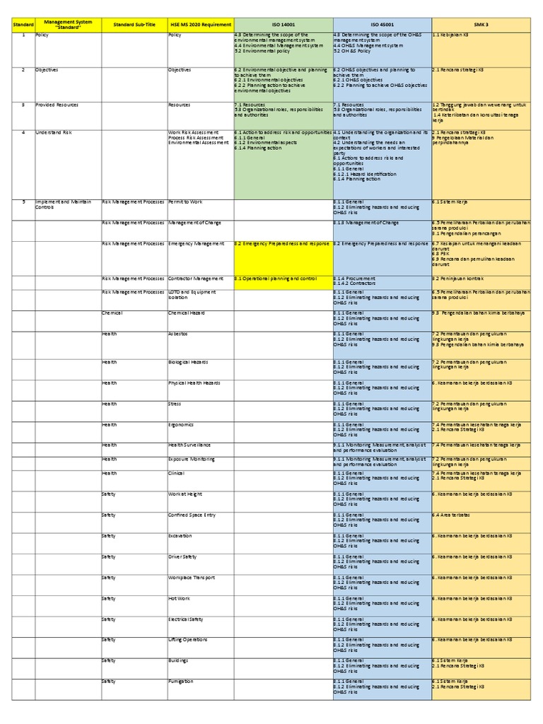 Manual HSE Management Matrix Correlation | PDF