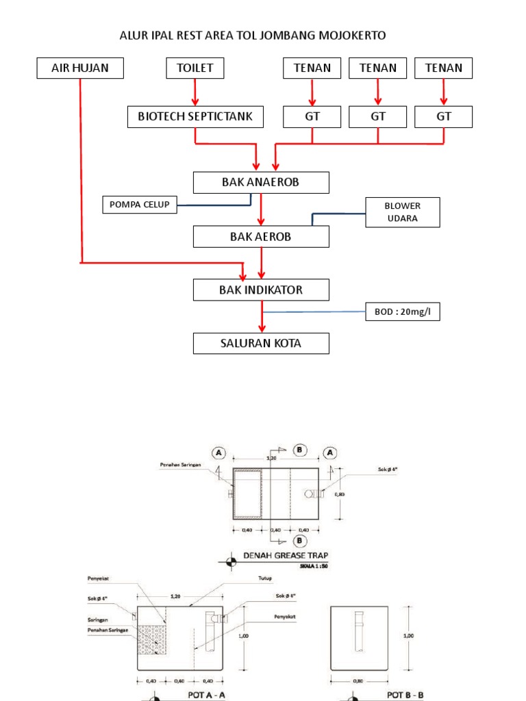 Alur Ipal Rest Area | PDF