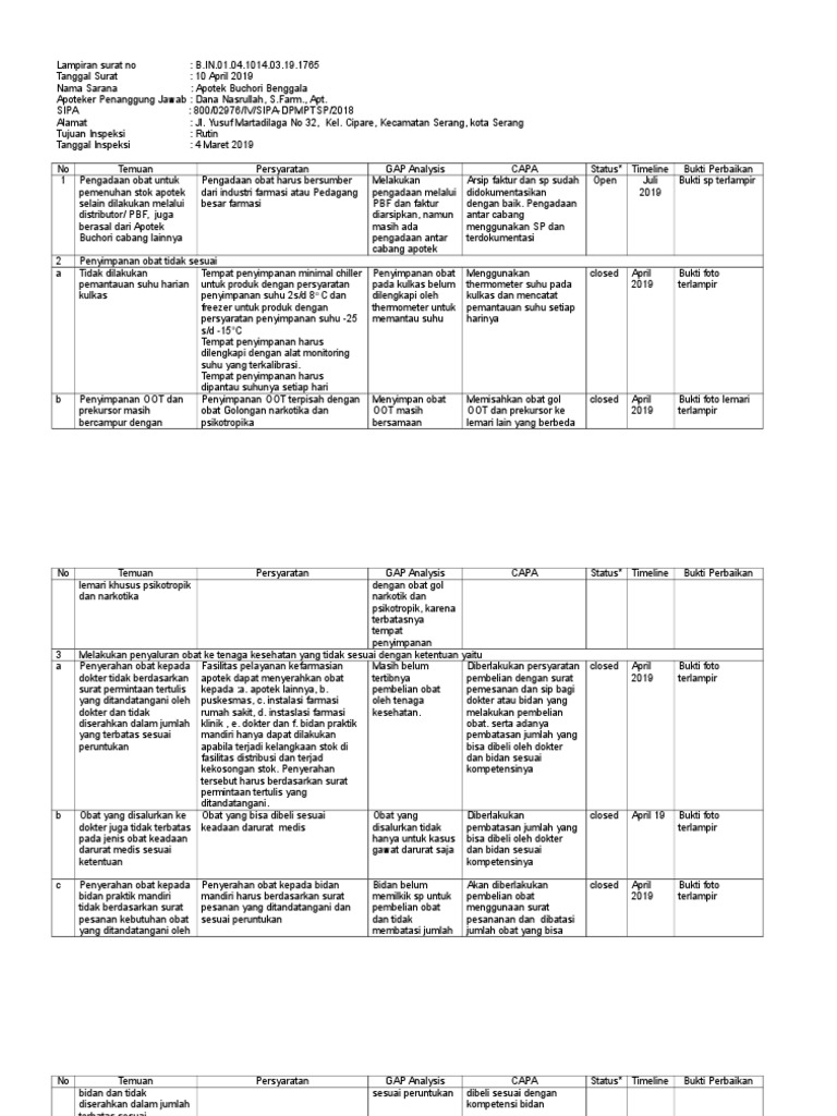 CAPA BPOM APT BUCHORI Benggala1 | PDF