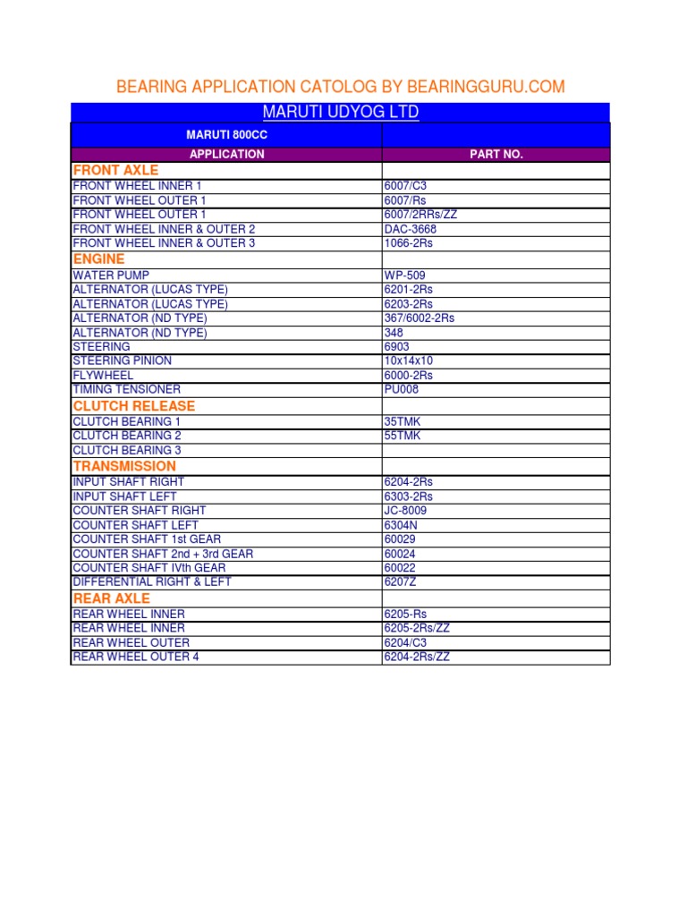 Bearings Application Catalogue | PDF