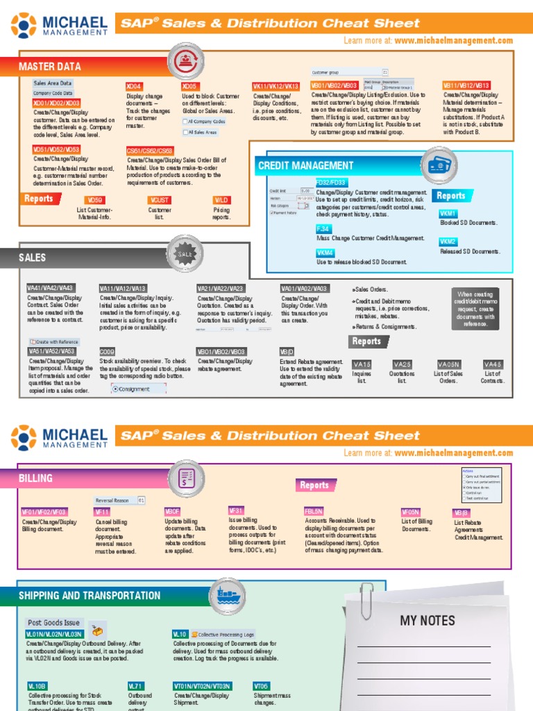 Main SAP SD T.Codes | PDF