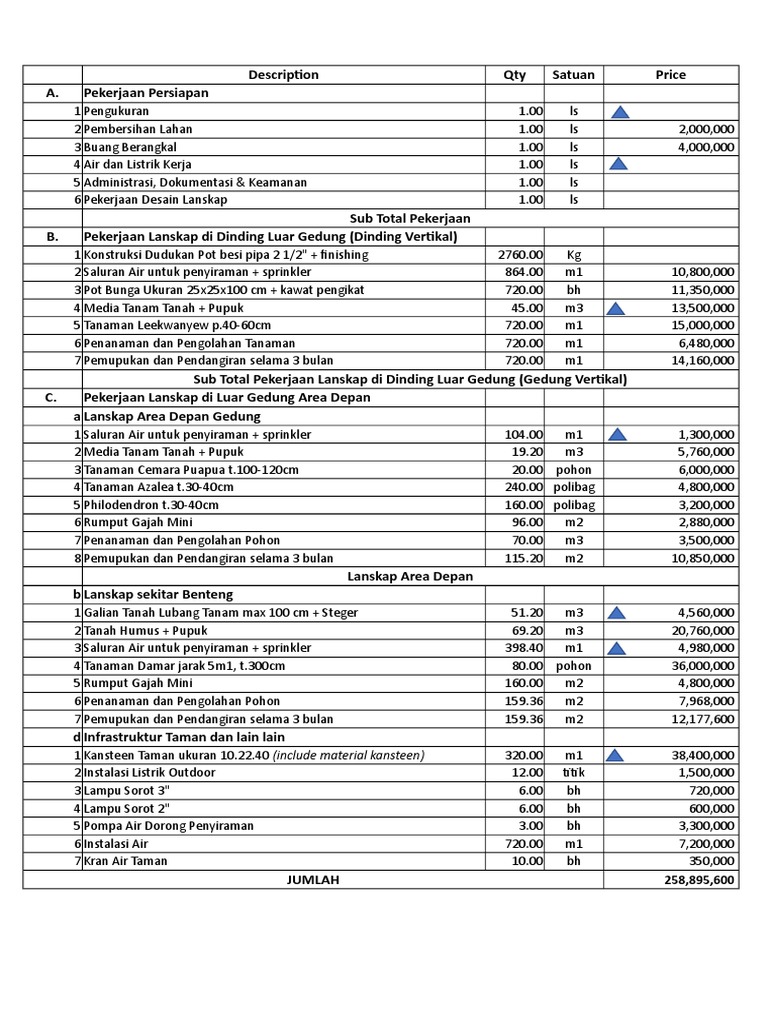 Rab Vertikal Garden Dan Taman Proyek Greentex | PDF