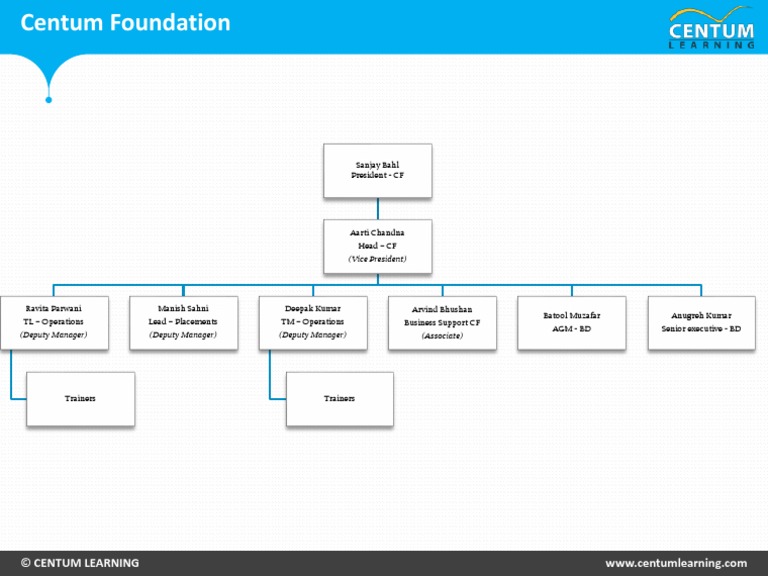 CF-Organization Organogram-New