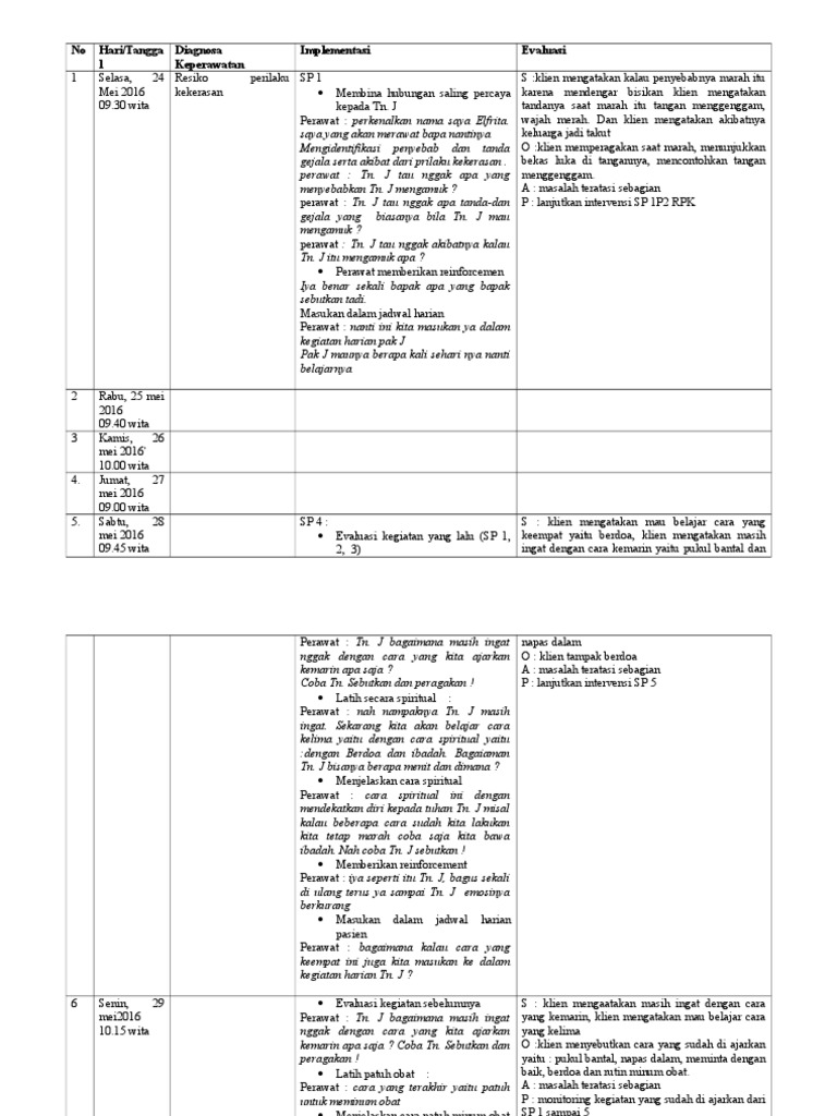 Implementasi RPK | PDF