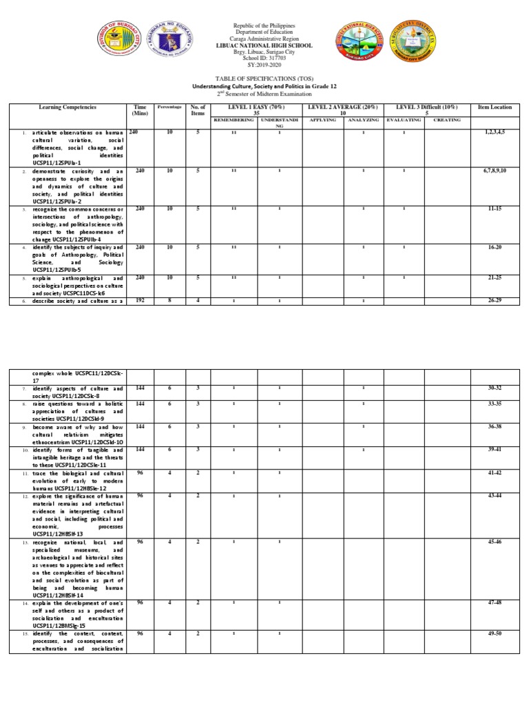 Understanding Culture Tos | PDF