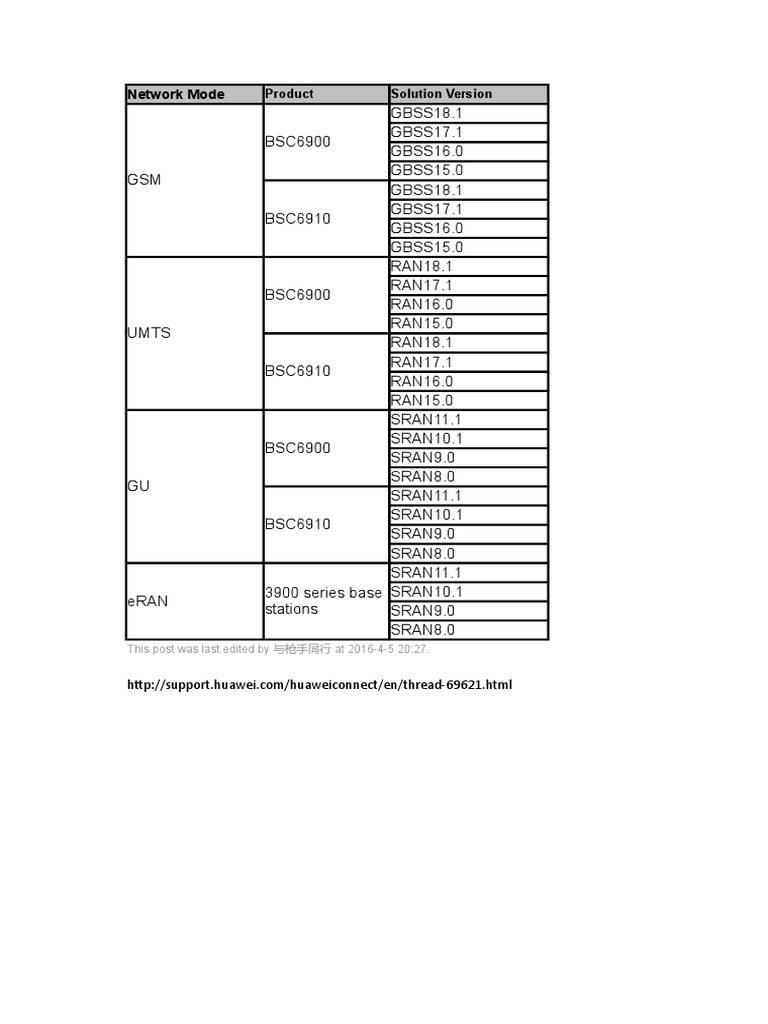 Huawei Network KPI Overview | PDF