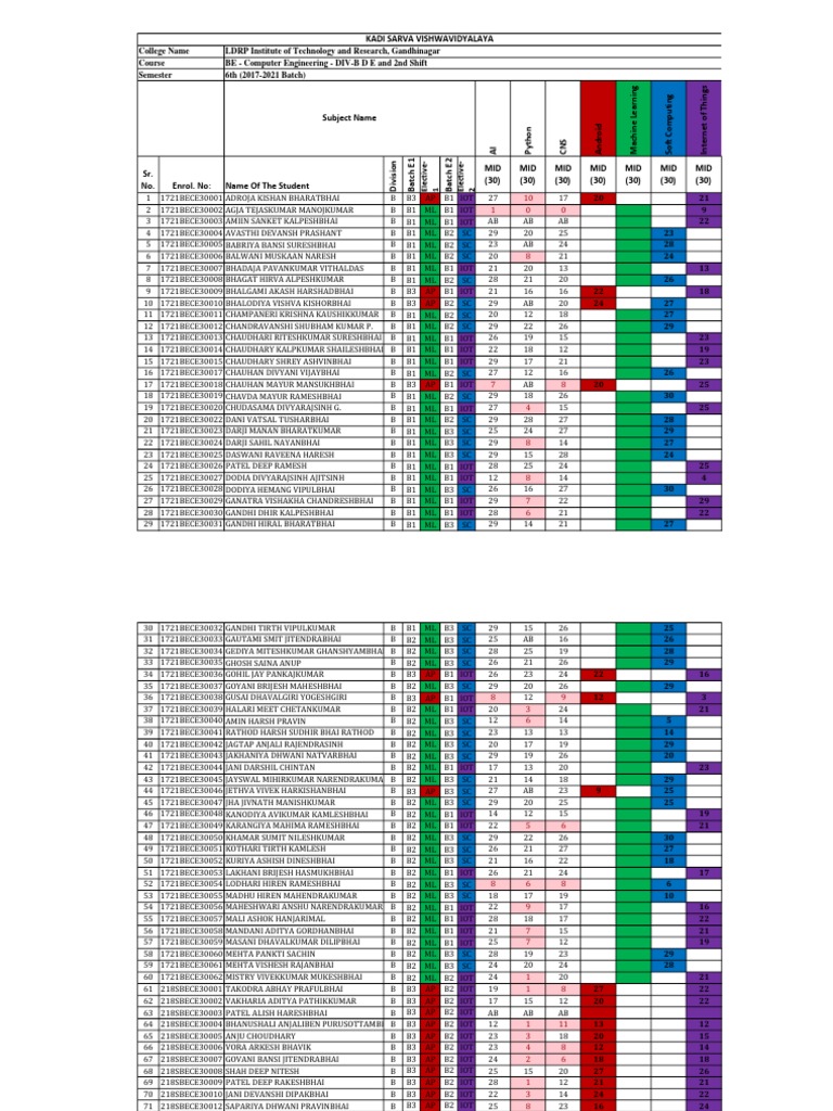 6th Sem Result Display | PDF