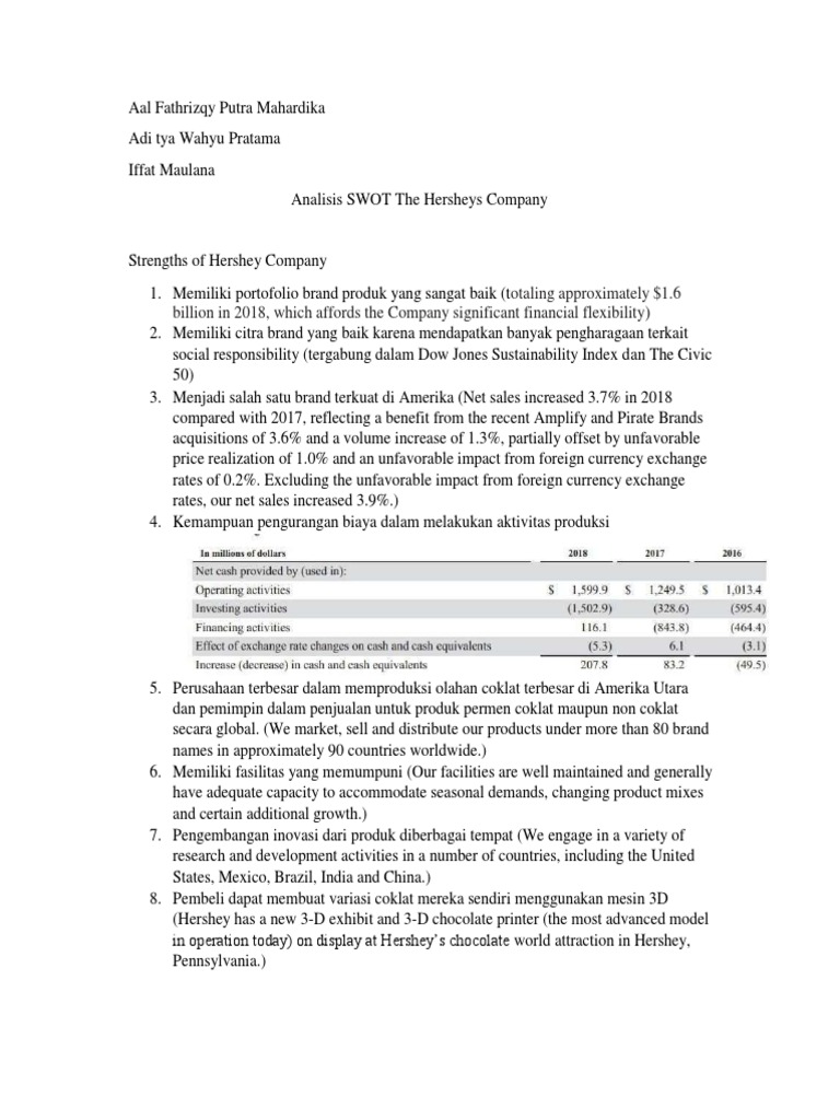 SWOT Analysis Hershey Company+VISI MISI | PDF