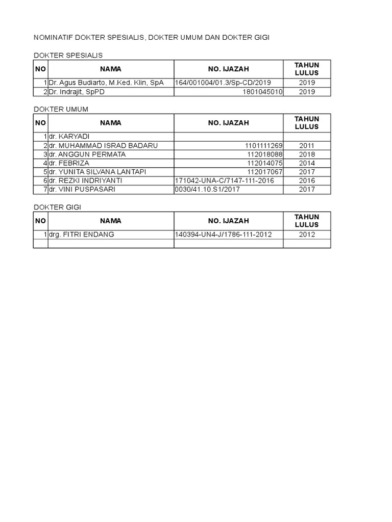 NOMINATIF DOKTER DAN STAFF (Str&sip) | PDF | Kesehatan Holistik