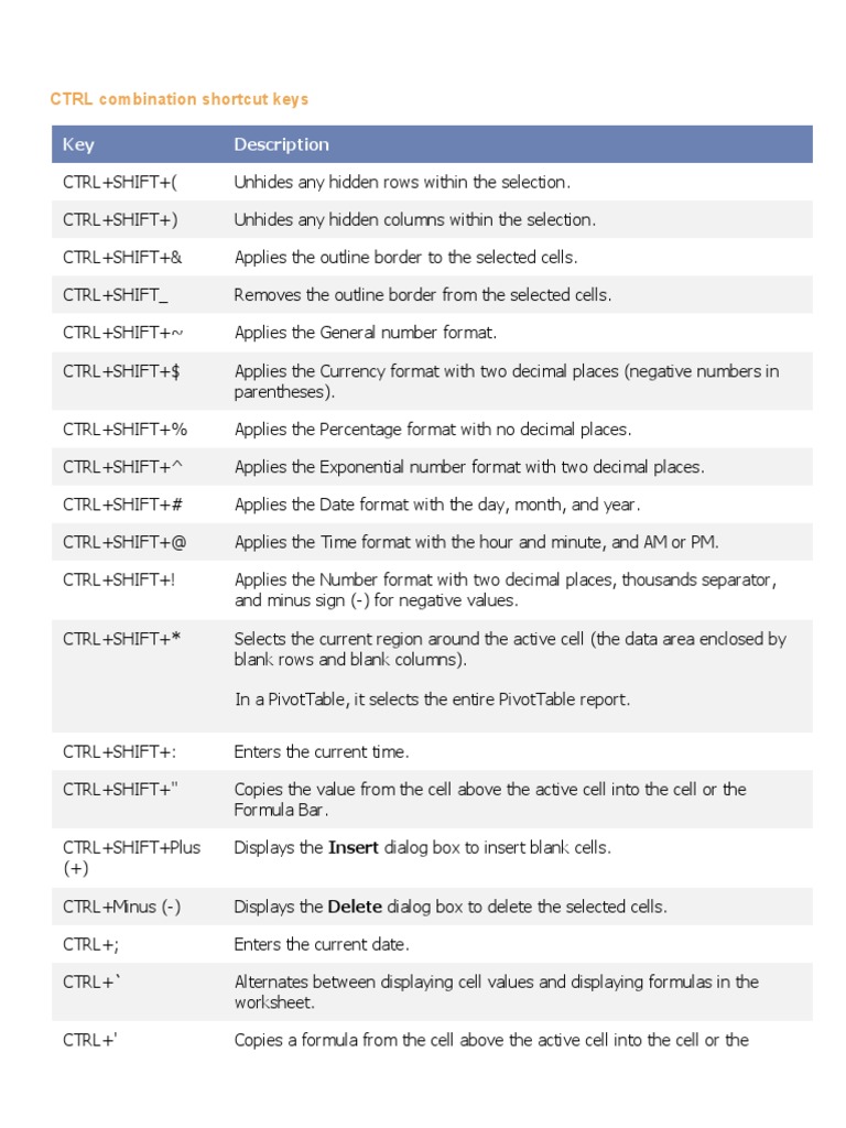 MS Excel Shortcut Keys | PDF | Microsoft Excel | Menu (Computing)