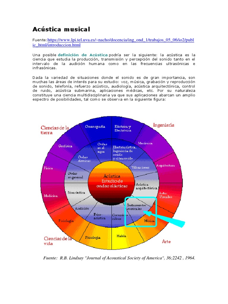Acústica Musical | PDF