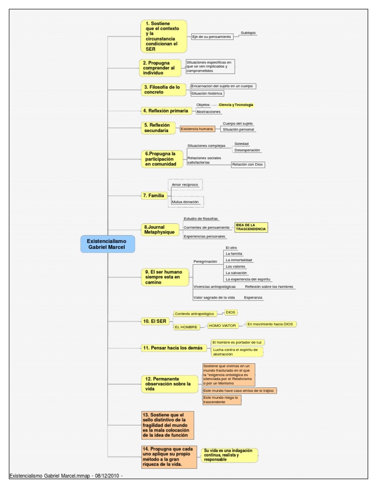 Existencialismo Gabriel Marcel | Existencialismo | Psicología