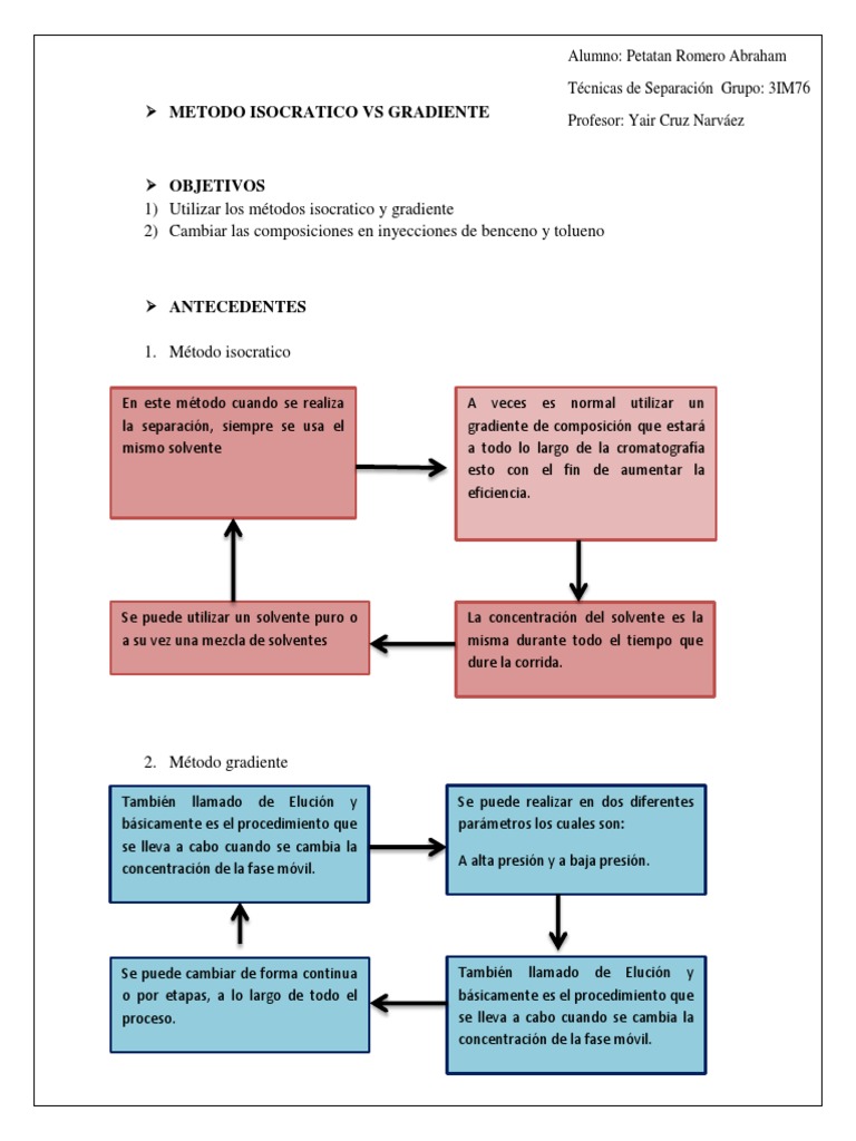 Comparativa: Métodos Isocrático y Gradiente | PDF