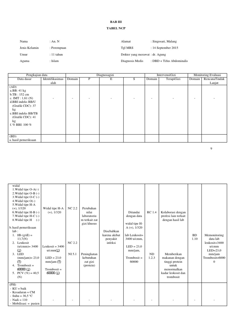 NCP Kasus Infeksi | PDF