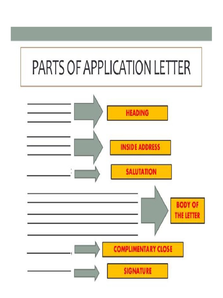 Application Letter Format | PDF