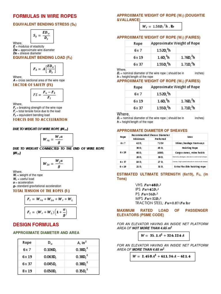 Wire Ropes and Chains | PDF