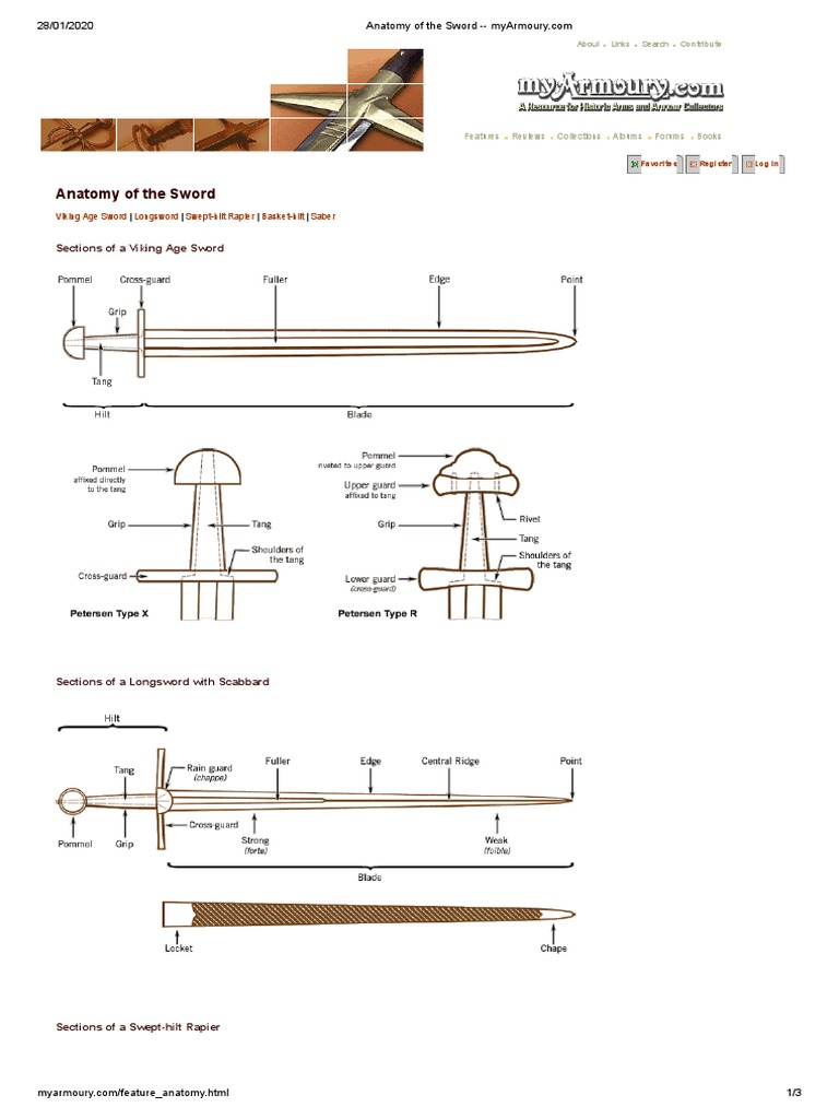 Anatomy of The Sword | PDF