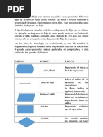 Simbología de Diagrama de Flujo - Lucidchart | PDF | Datos | Los símbolos