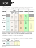 Ems Compatibility Chart | PDF | Transport Layer Security | Public Key ...
