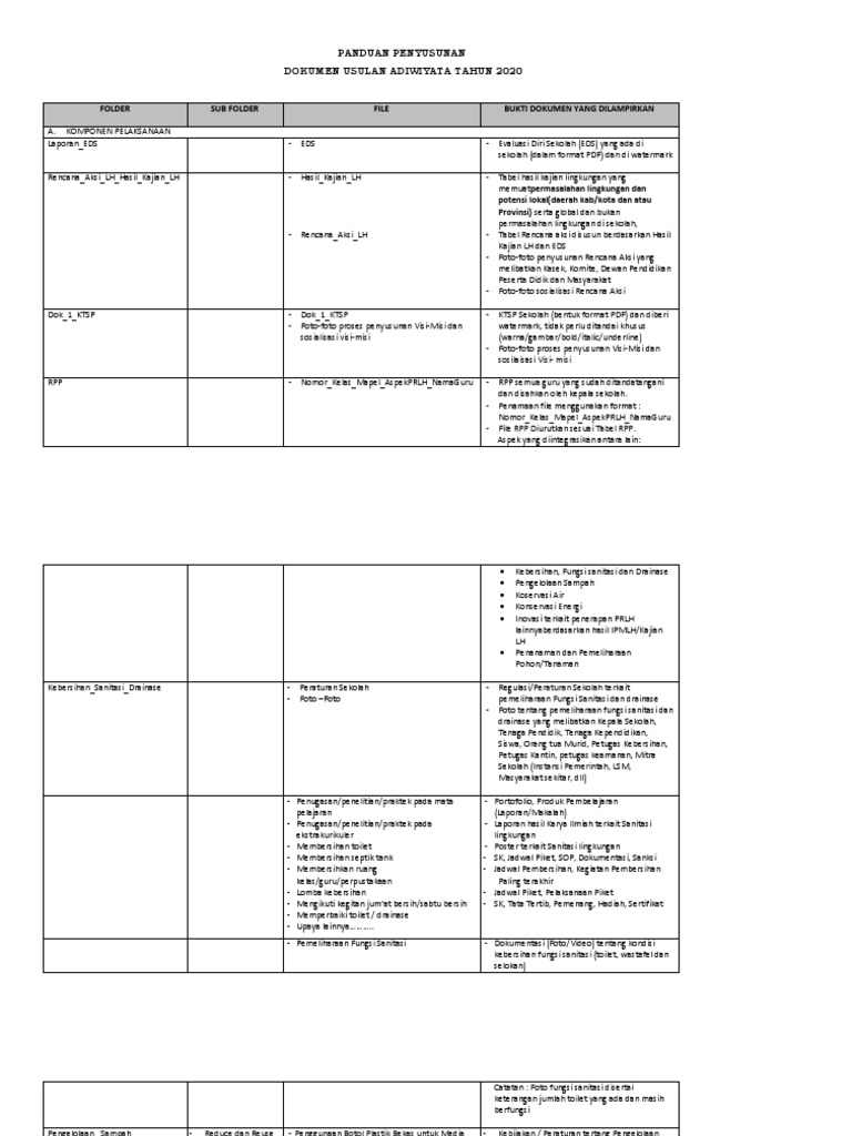 Panduan Penyusunan Dokumen Usulan Adiwiyata 2020 | PDF Panduan Penyusunan Dokumen Usulan Adiwiyata 2020 | PDF
