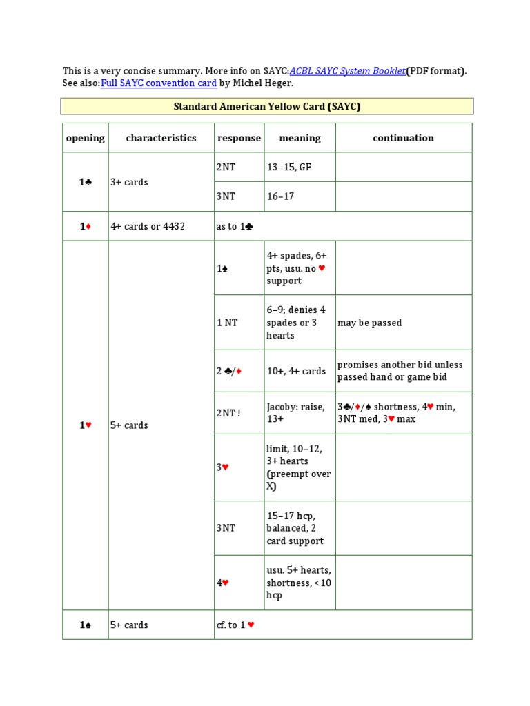 Full SAYC Convention Card: Standard American Yellow Card (SAYC) Opening ...