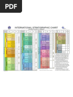 International Stratigraphic Chart PDF | PDF | Geologic Time Scale ...