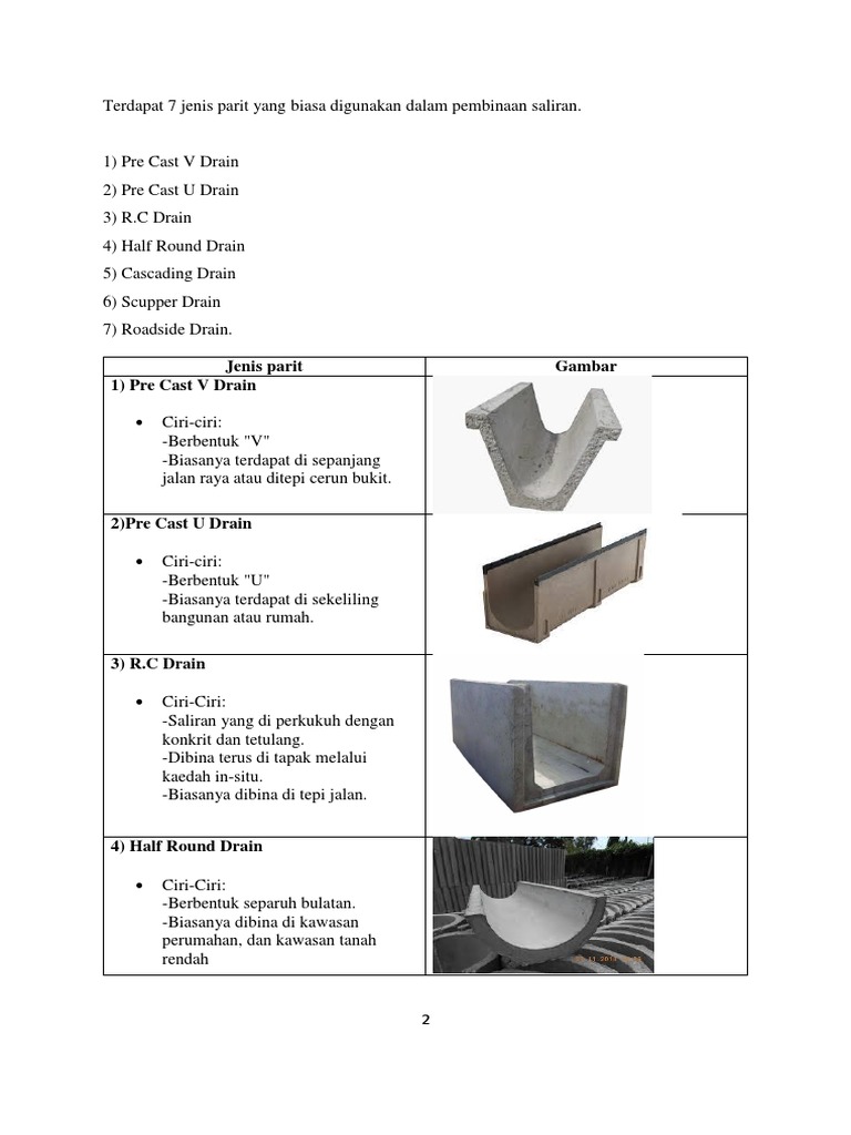 Assigment Parit | PDF
