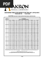 Malawi Distances New | PDF