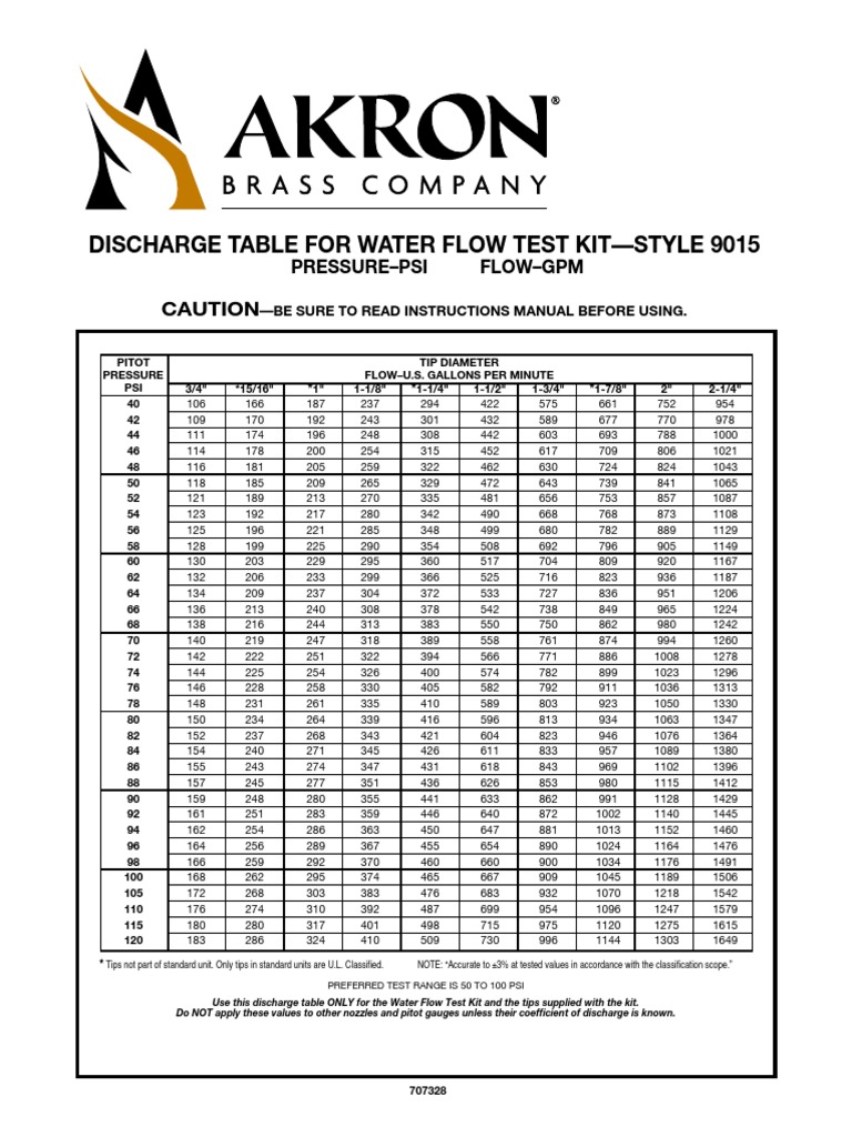 Water Flow Test Kit Discharge Table | PDF
