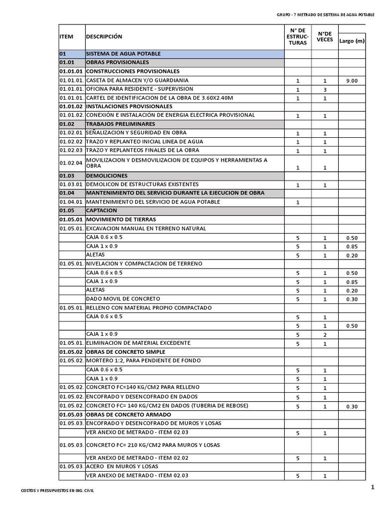 Metrado Sistema de Agua Potable | PDF