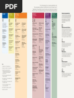 LM1-2021 | PDF | Insurance | Reinsurance