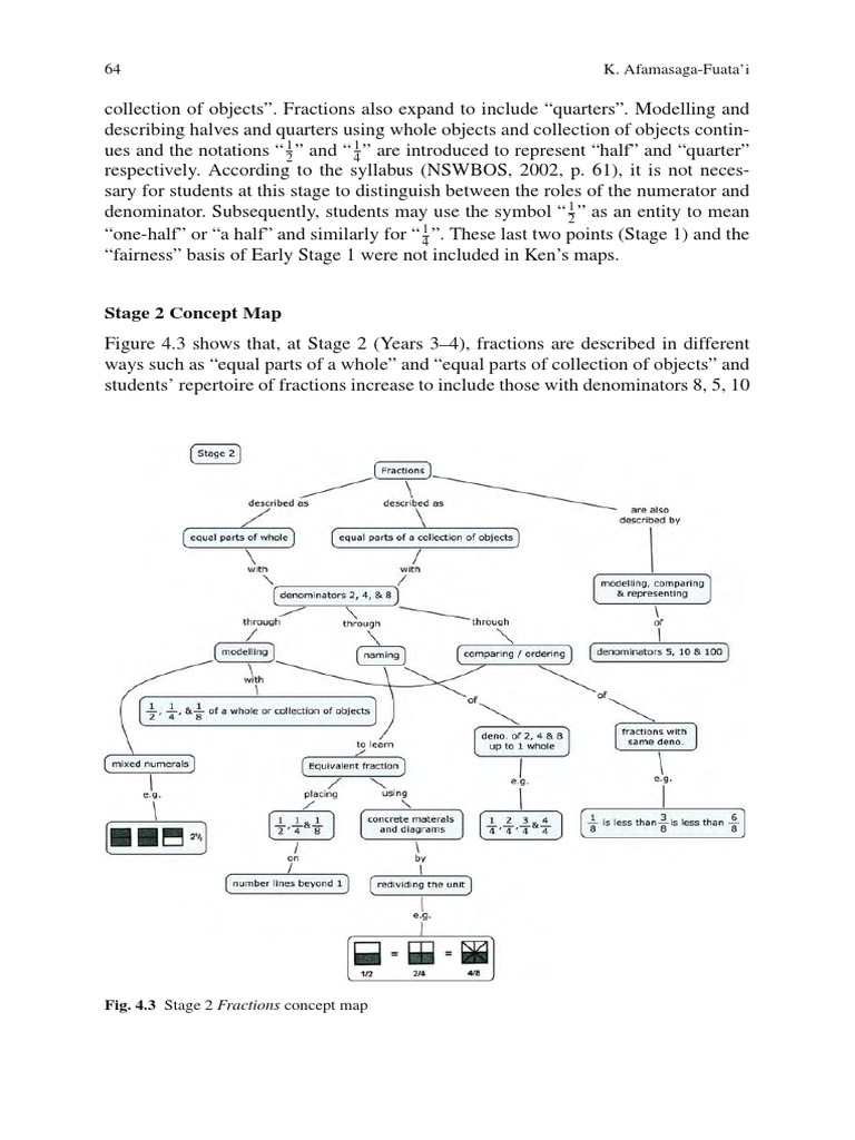 Concept Map Fraction Stage 2 PDF | PDF