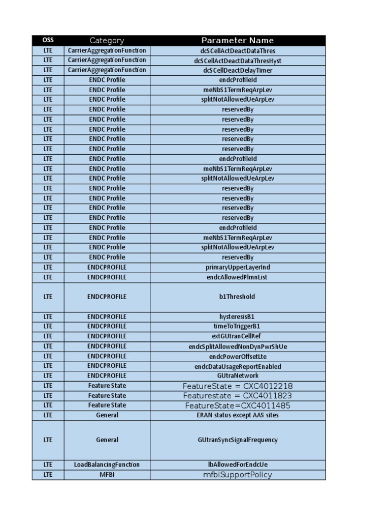 NR600 Parameters | PDF | Duplex (Telecommunications) | Lte ...