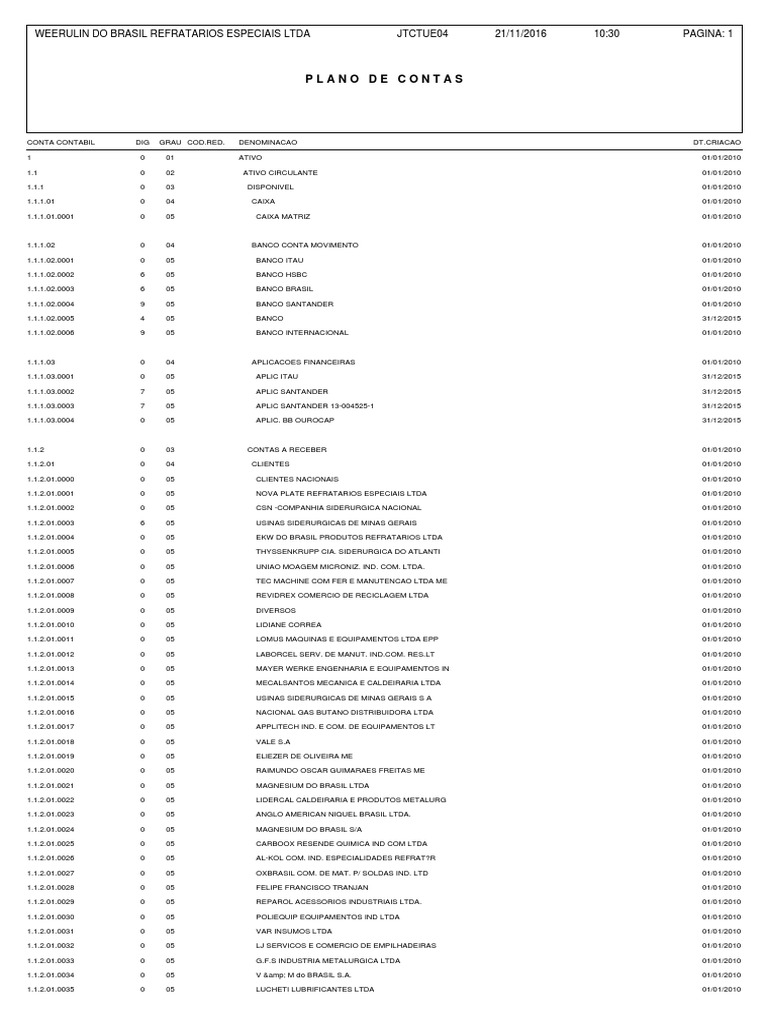 Plano de Contas | PDF | Business | Servicio financiero y comercial