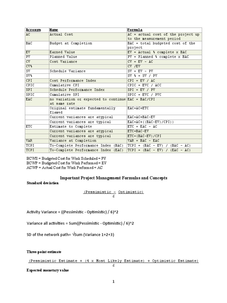 Formulas For PMP Exam | PDF | Risk