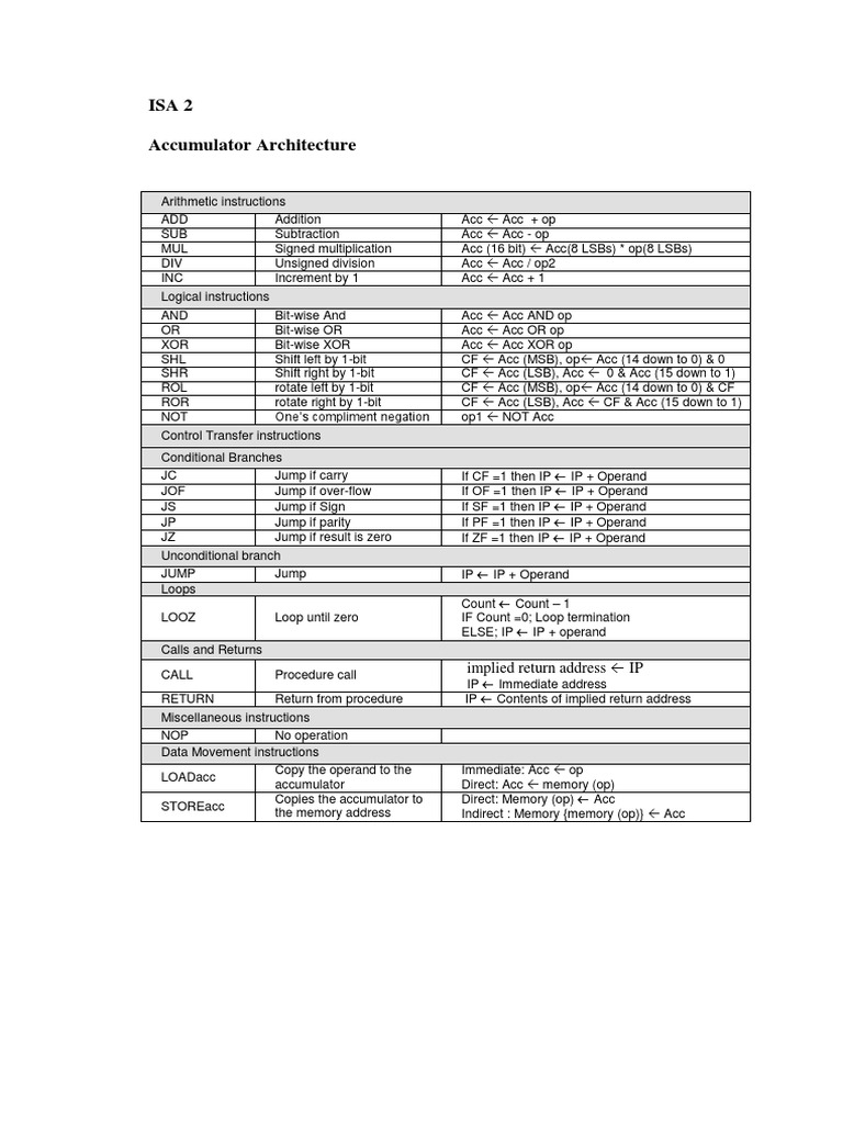 ISA Accumulator Brief | PDF | Central Processing Unit | Computer Architecture