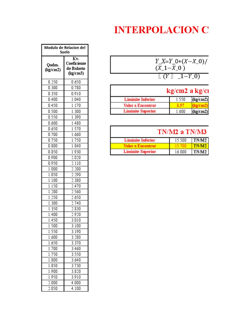 Modulo de Balasto | PDF