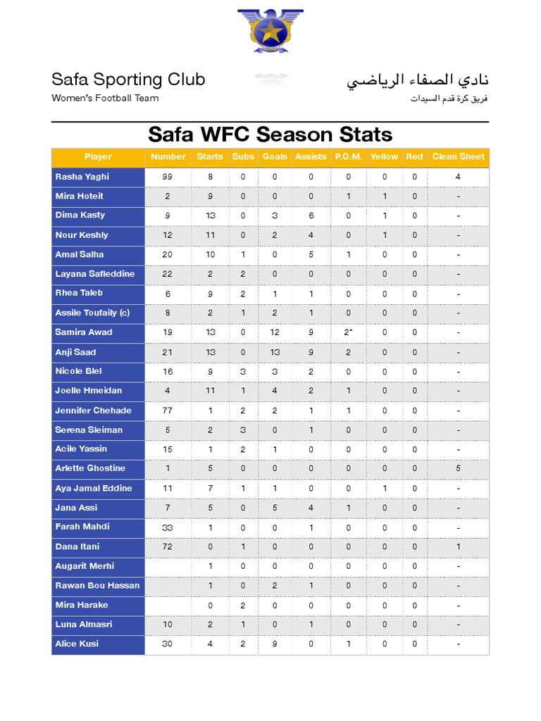 Safa WFC - Week 13 | PDF