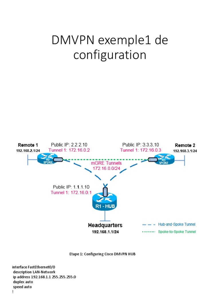 DMVPN Exemple1 | PDF