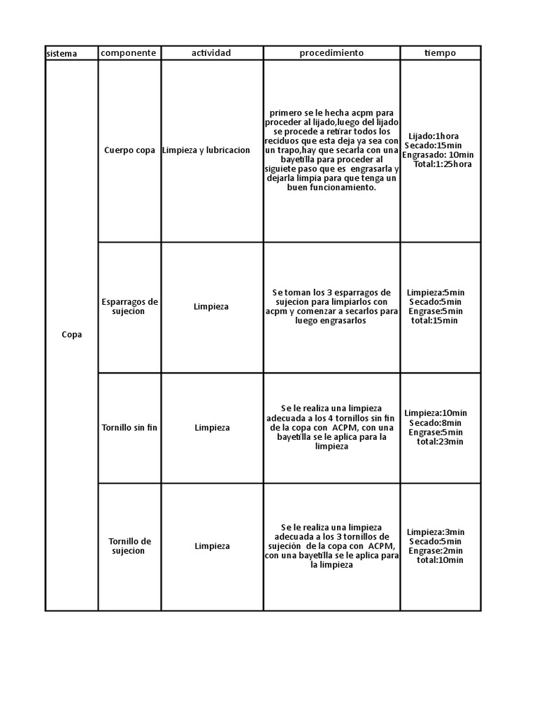 Partes de La Copa | PDF | Ingeniería mecánica | Naturaleza