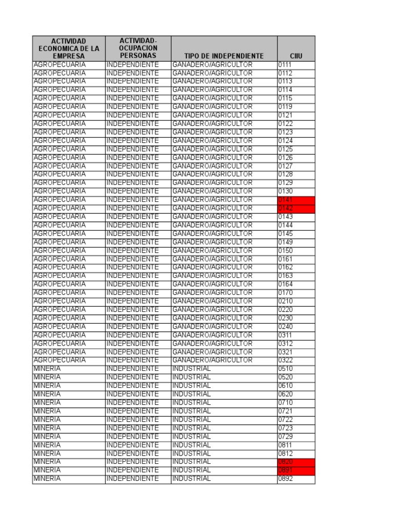 Tabla CIIU Por Actividad Independiente1 | PDF | Seguro | Educación ...