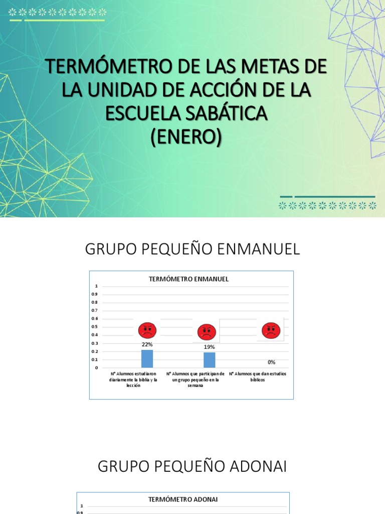 Termómetro de Las Metas de La Escuela | PDF