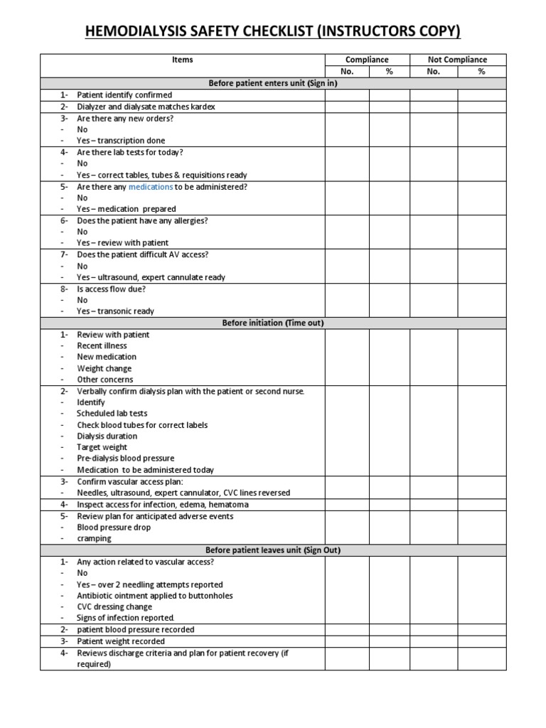 A Comprehensive Hemodialysis Safety Checklist Guiding Clinicians ...