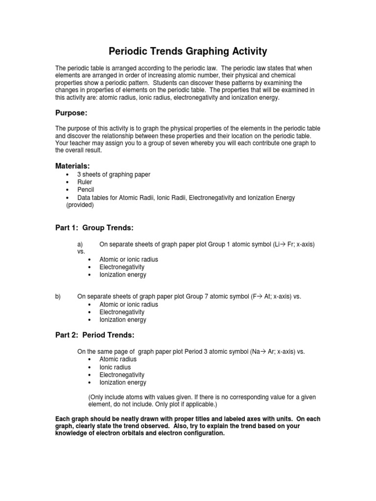 Periodic Trends Graphing Activity | PDF | Ion | Periodic Table