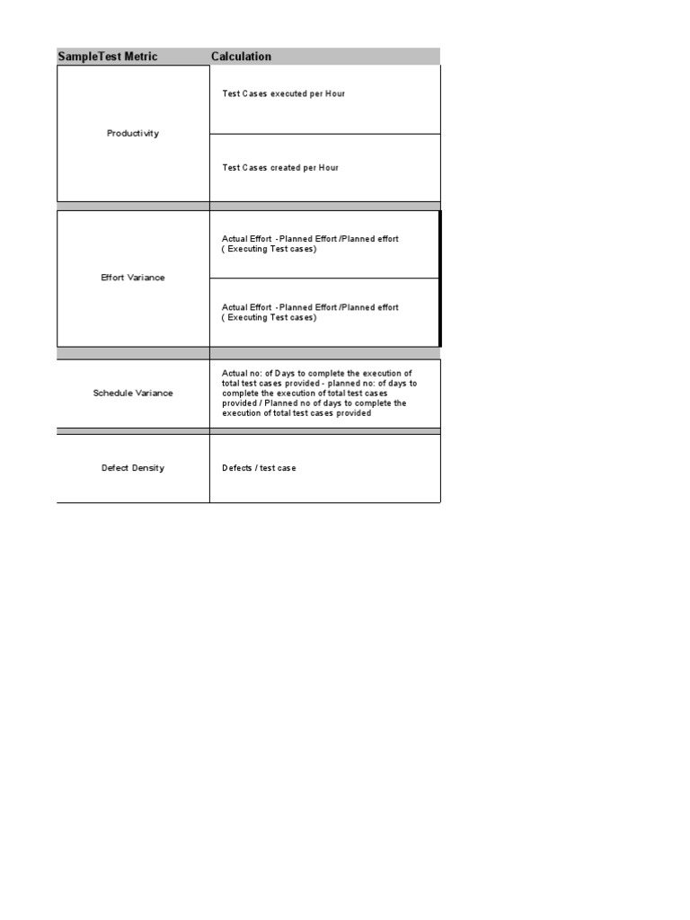 Sample Metrics | PDF