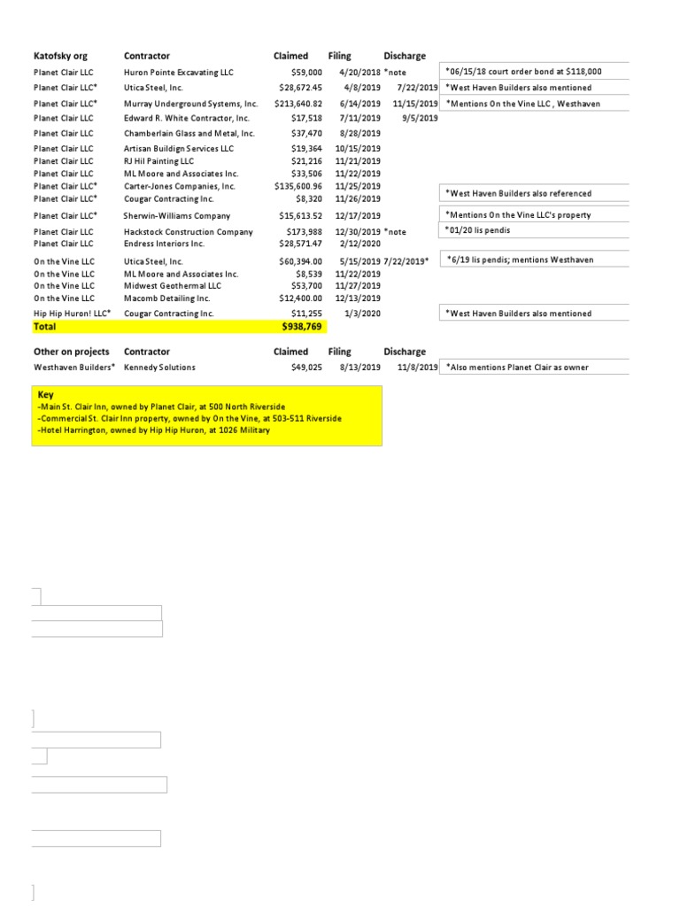 Contractor Claims and Liens Overview | PDF