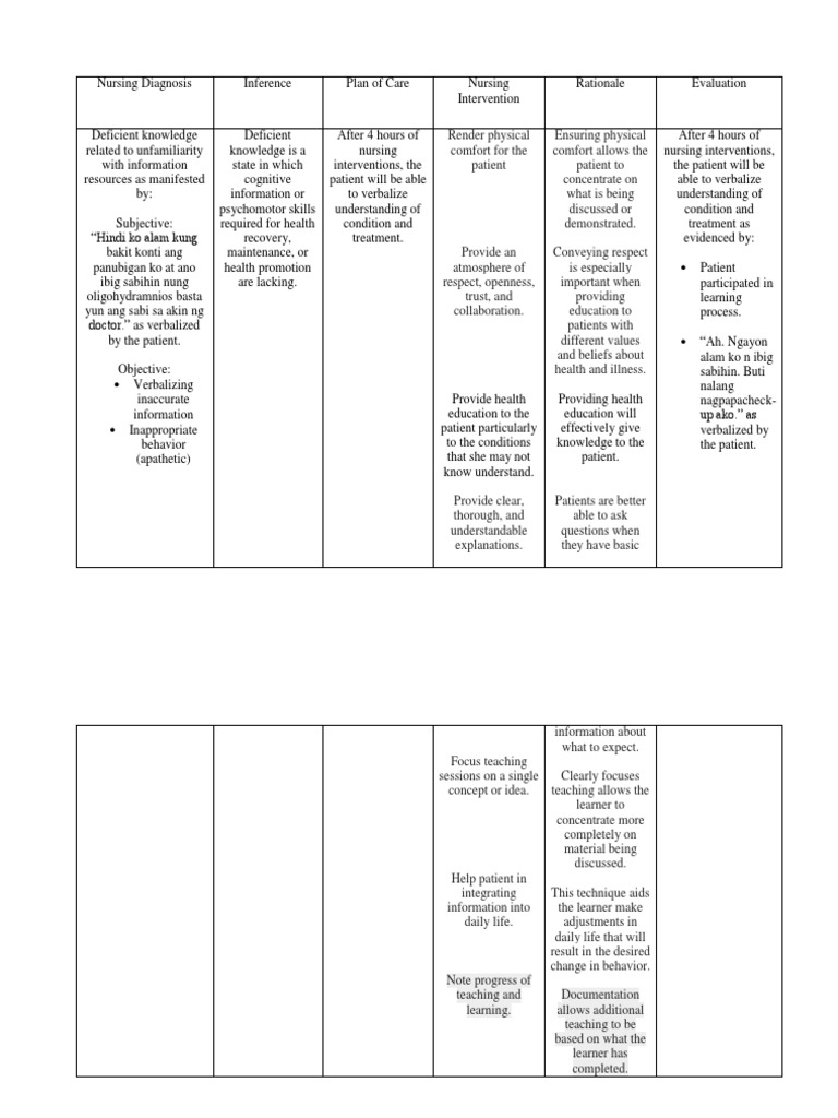 NCP For PCAP | PDF | Fetus | Nursing