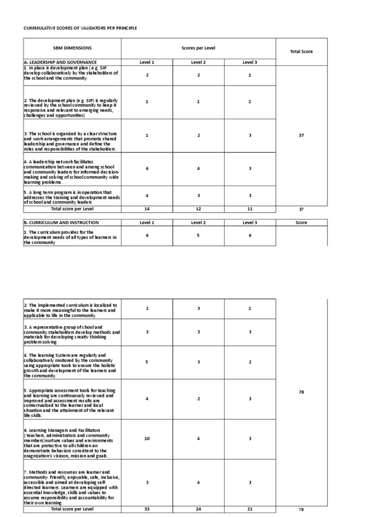 Sbm Assessment Tool Final Pdf Educational Assessment Learning
